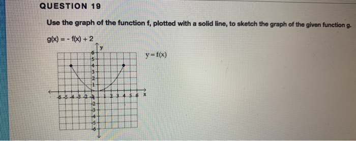 Solved QUESTION 19 Use the graph of the function f, plotted | Chegg.com