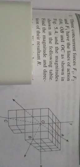 Three concurrent forces F1,F2 ﻿and F3 ﻿have the lines | Chegg.com
