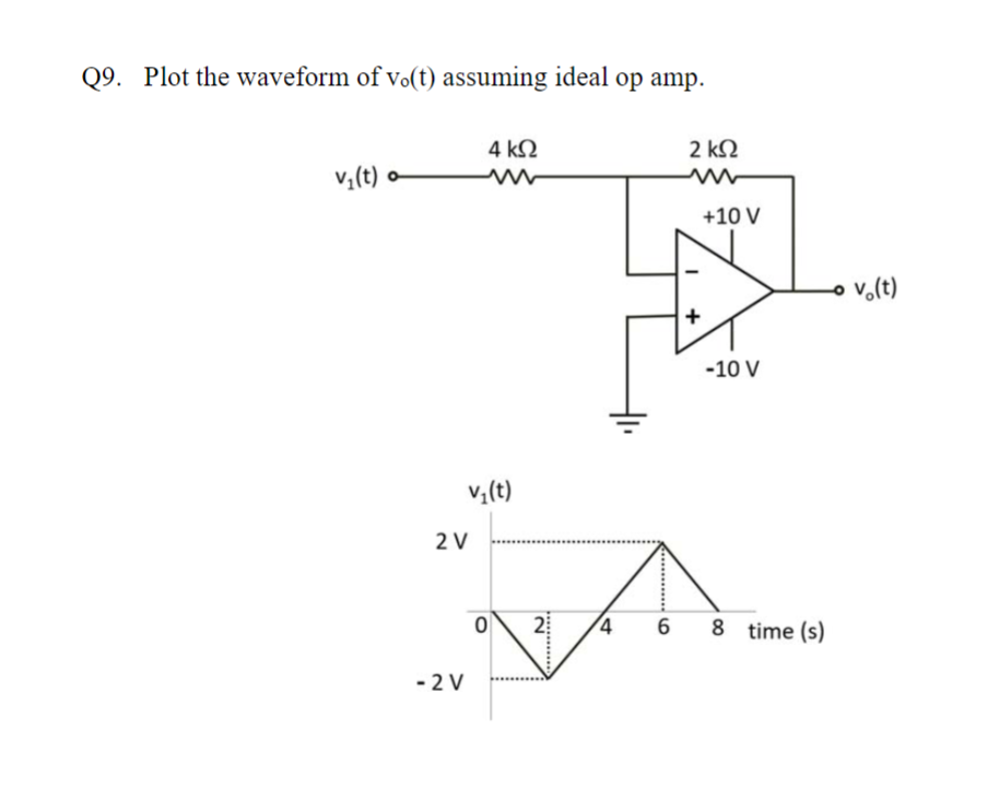 Solved Q9. ﻿Plot the waveform of vo(t) ﻿assuming ideal op | Chegg.com