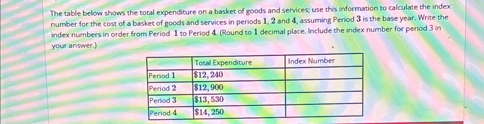 Solved The table below shows the total expenditure on a | Chegg.com