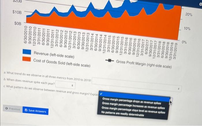 Solved Analyzing inventory from Data Visualization The | Chegg.com