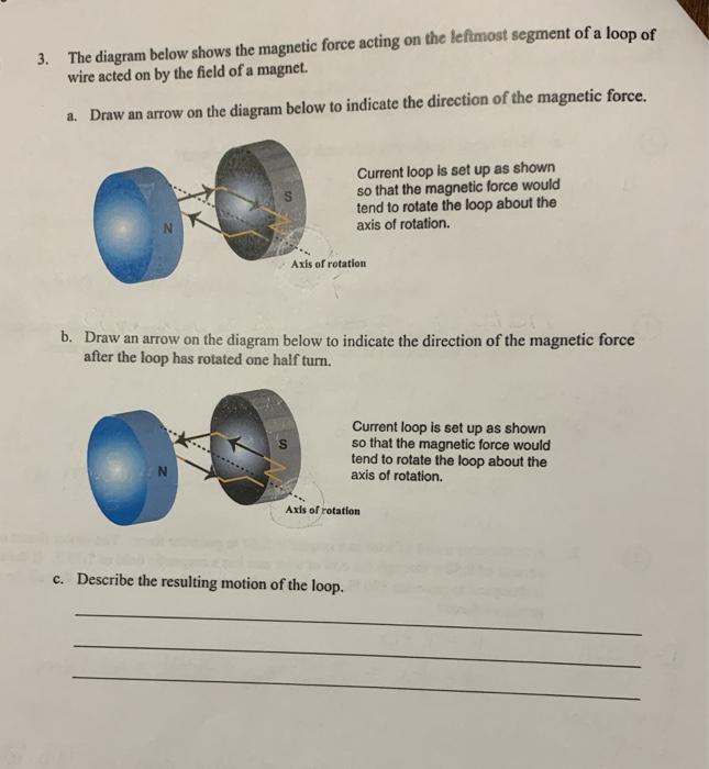 Solved 3. The diagram below shows the magnetic force acting | Chegg.com