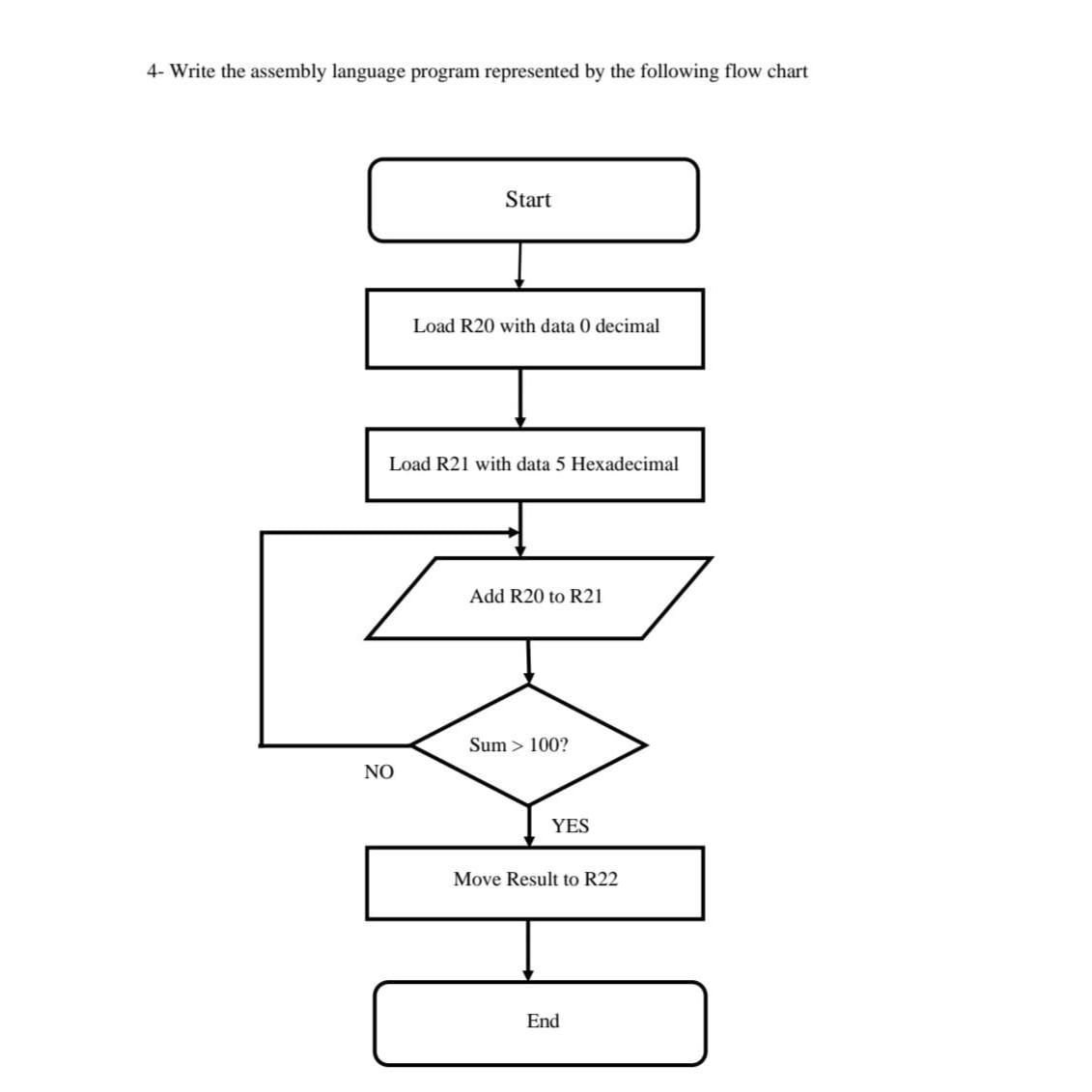 Solved 4- Write the assembly language program represented | Chegg.com Solved 4- Write the assembly language program represented | Chegg.com