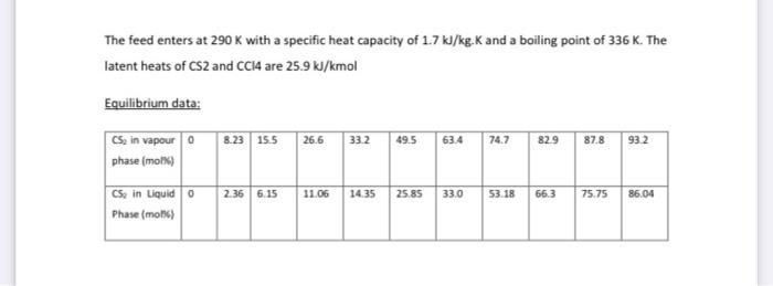Solved A continuous fractionating column, operating at | Chegg.com