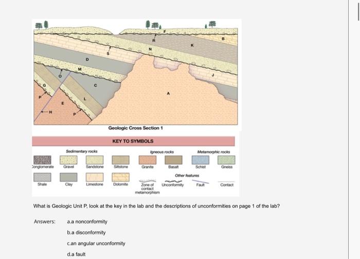 Solved What is Geologic Unit P, look at the key in the lab | Chegg.com