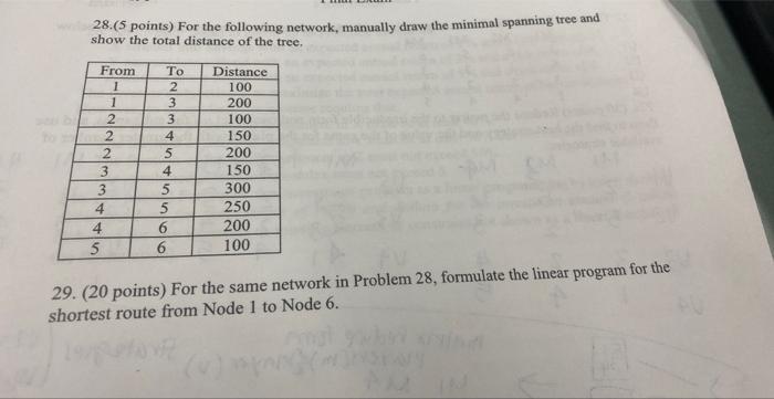 Solved 28.(5 points) For the following network, manually | Chegg.com