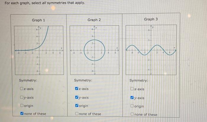Solved For each graph, select all symmetries that apply. | Chegg.com