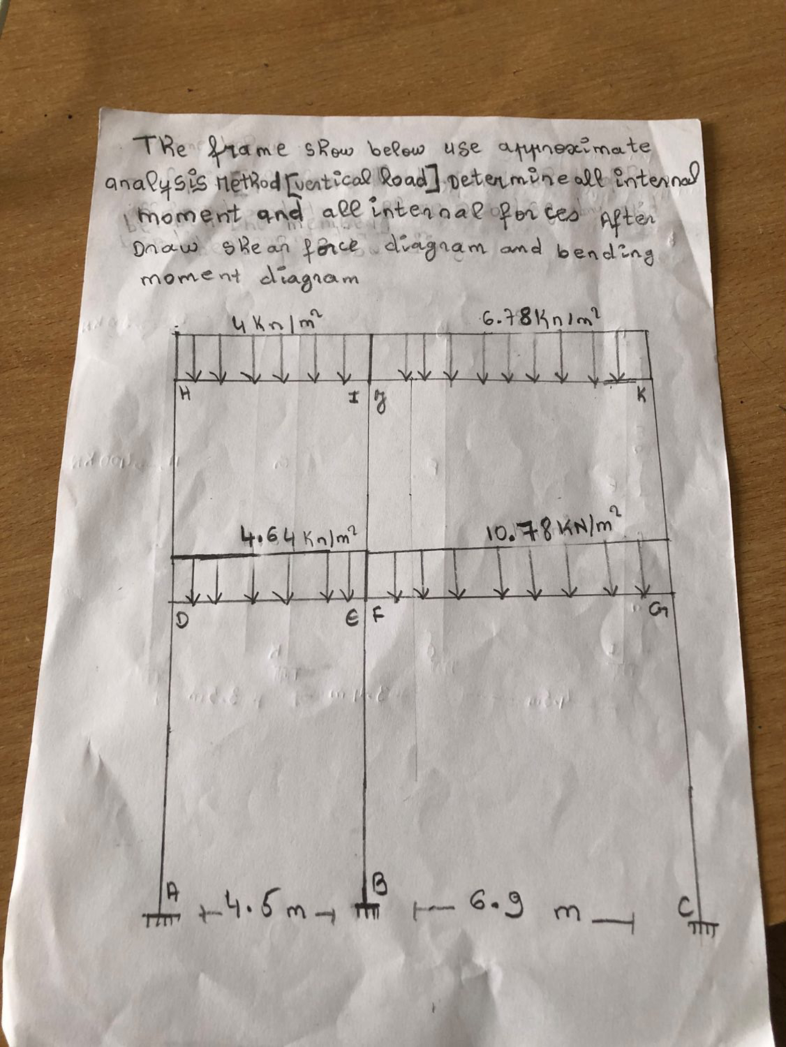 Solved The frame show below use approximate analysis Method | Chegg.com
