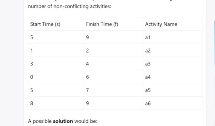 Solved solve this activity selection problem using the | Chegg.com Solved solve this activity selection problem using the | Chegg.com