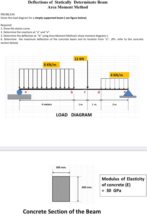 Solved Deflections of Statically Determinate Beam Area | Chegg.com