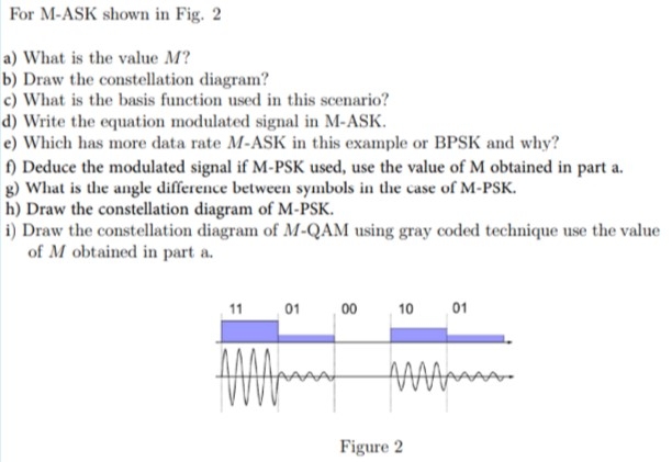 Solved For M-ASK shown in Fig. 2a) ﻿What is the value M ?b) | Chegg.com