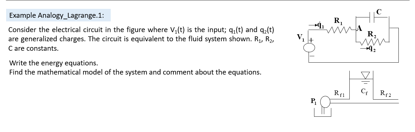 Solved Example Analogy_Lagrange.1:Consider the electrical | Chegg.com