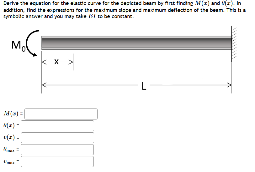 Solved Derive the equation for the elastic curve for the | Chegg.com
