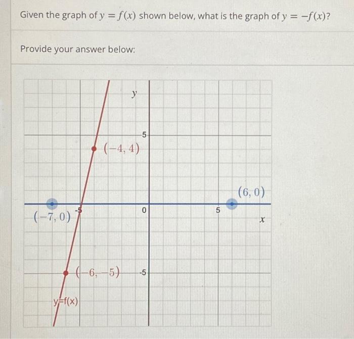Solved Given the graph of y=f(x) shown below, what is the | Chegg.com