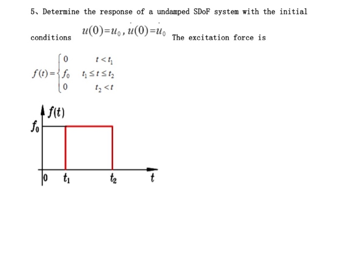 Solved 5. Determine the response of a undamped SDF system | Chegg.com