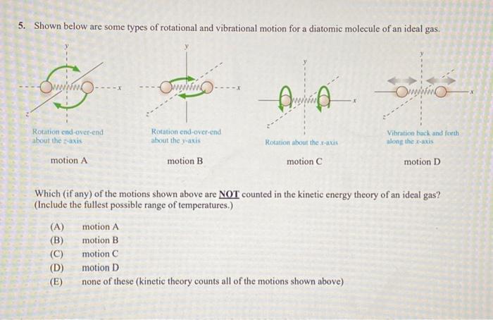 5. Shown below are some types of rotational and | Chegg.com
