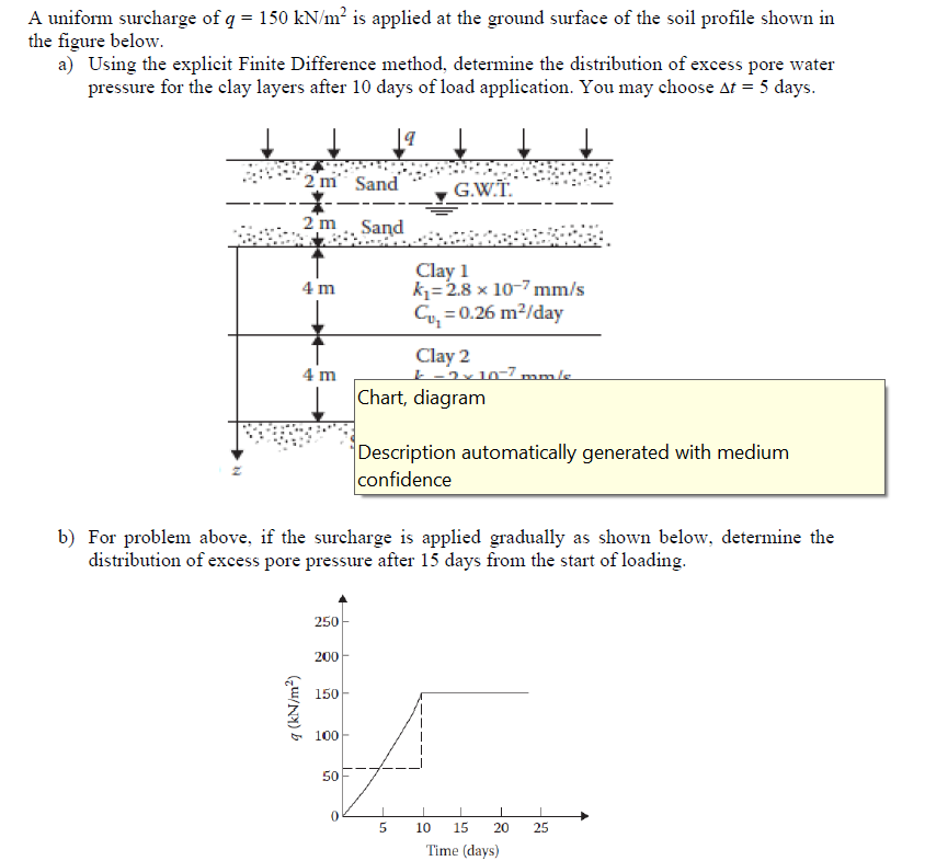 A uniform surcharge of \( | Chegg.com