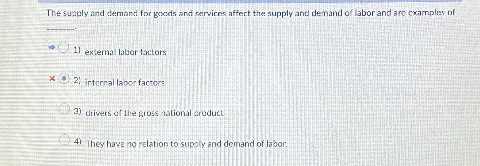 Solved The supply and demand for goods and services affect | Chegg.com