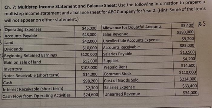 Solved Ch 7 Multistep Income Statement And Balance Sheet