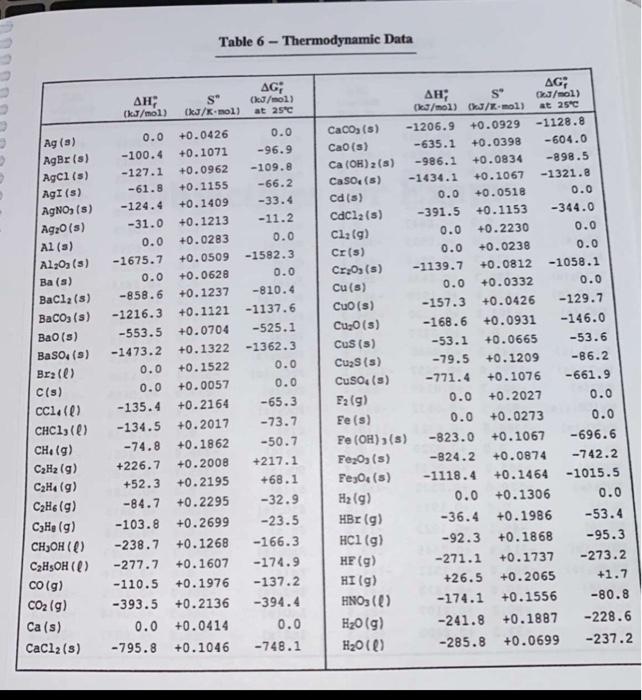 Solved D Question 26 3 pts Use Table 6 values to calculate | Chegg.com