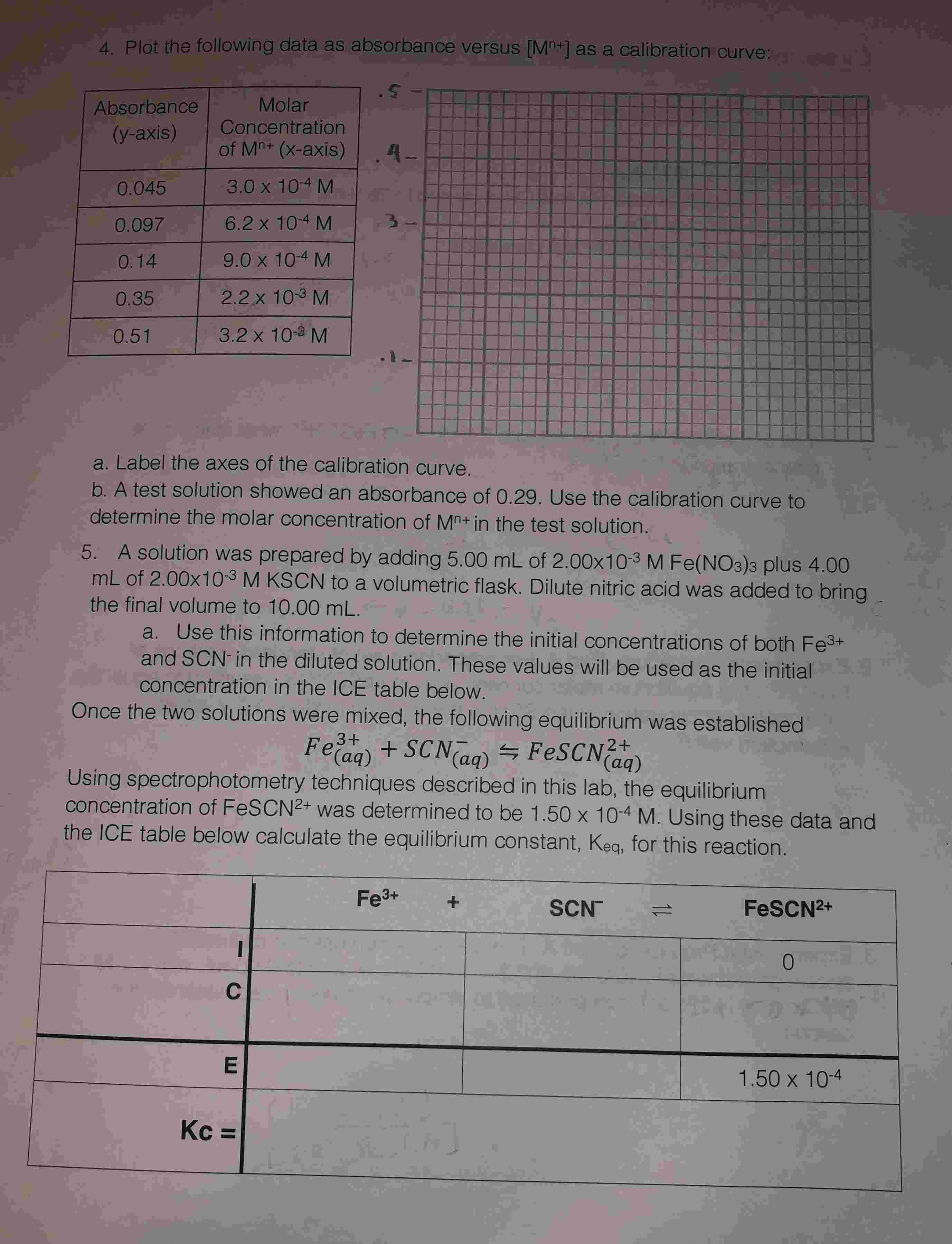 Solved Plot the following data as absorbance ﻿versus Mn+ as | Chegg.com