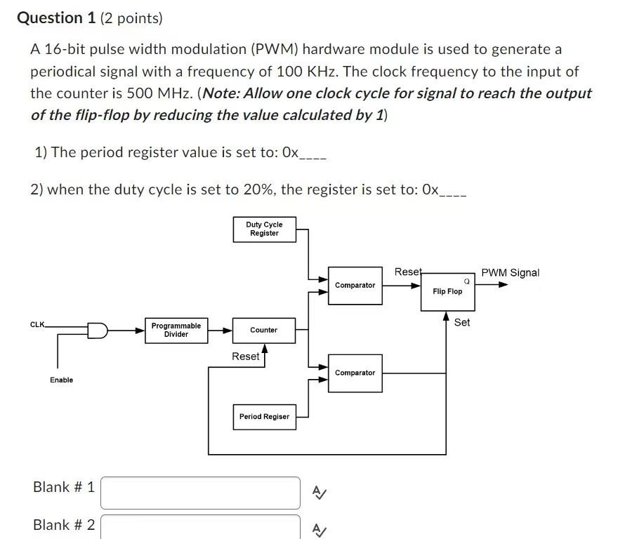 Solved A 16-bit pulse width modulation (PWM) hardware module | Chegg.com