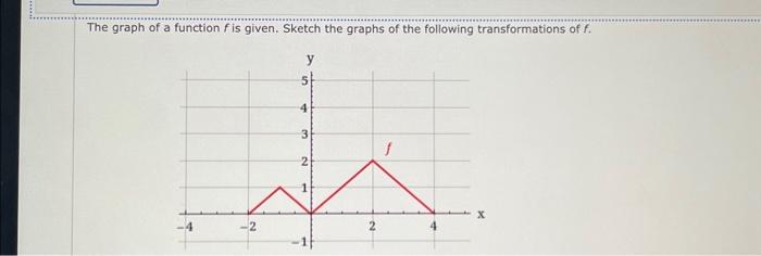Solved The graph of a function f is given. Sketch the graphs | Chegg.com