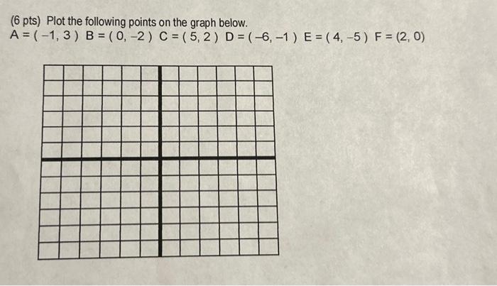Solved ( 6pts) Plot the following points on the graph below. | Chegg.com