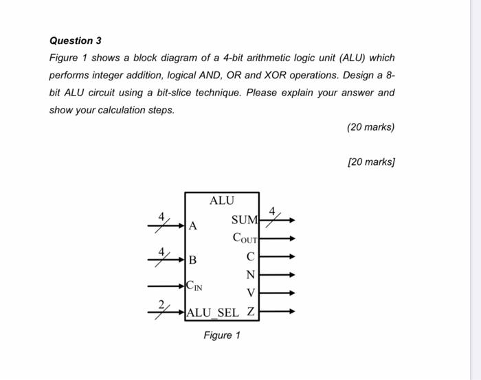 Solved Question 3 Figure 1 shows a block diagram of a 4-bit | Chegg.com