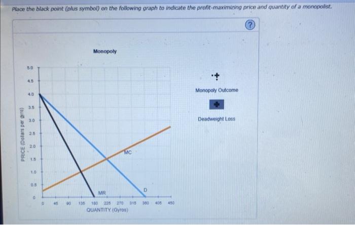 Solved 5. Monopoly outcome versus competition outcome | Chegg.com