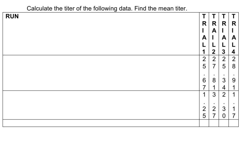 Solved Calculate the titer of the following data. Find the | Chegg.com