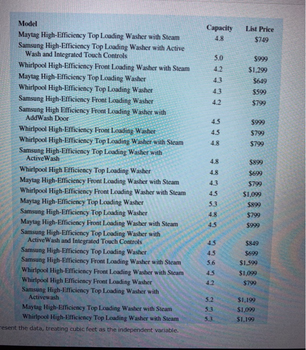 Solved Home Depot, a nationwide home improvement retailer, | Chegg.com