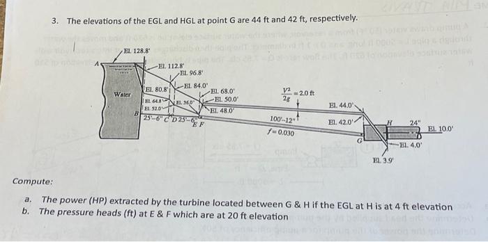 Solved 3. The elevations of the EGL and HGL at point G are | Chegg.com