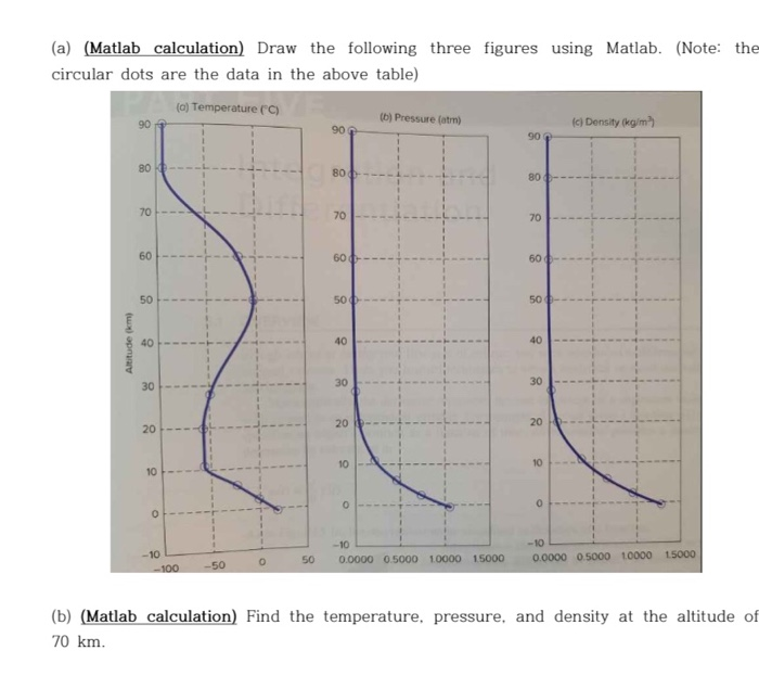 Solved 8. The U.S. Standard Atmosphere specifies atmospheric | Chegg.com