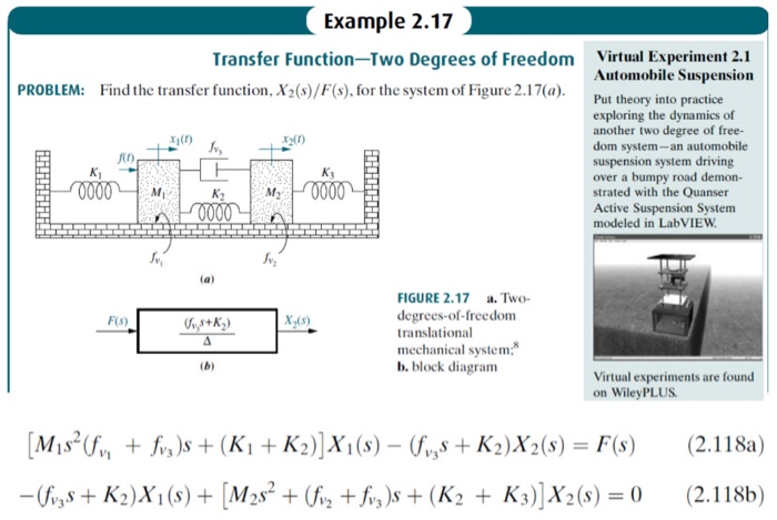 Solved Example 2.17 Transfer Function-Two Degrees of Freedom | Chegg.com