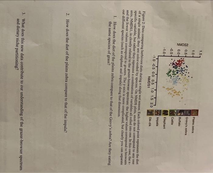 Figure 2: Data comparing herbivore diets during a | Chegg.com