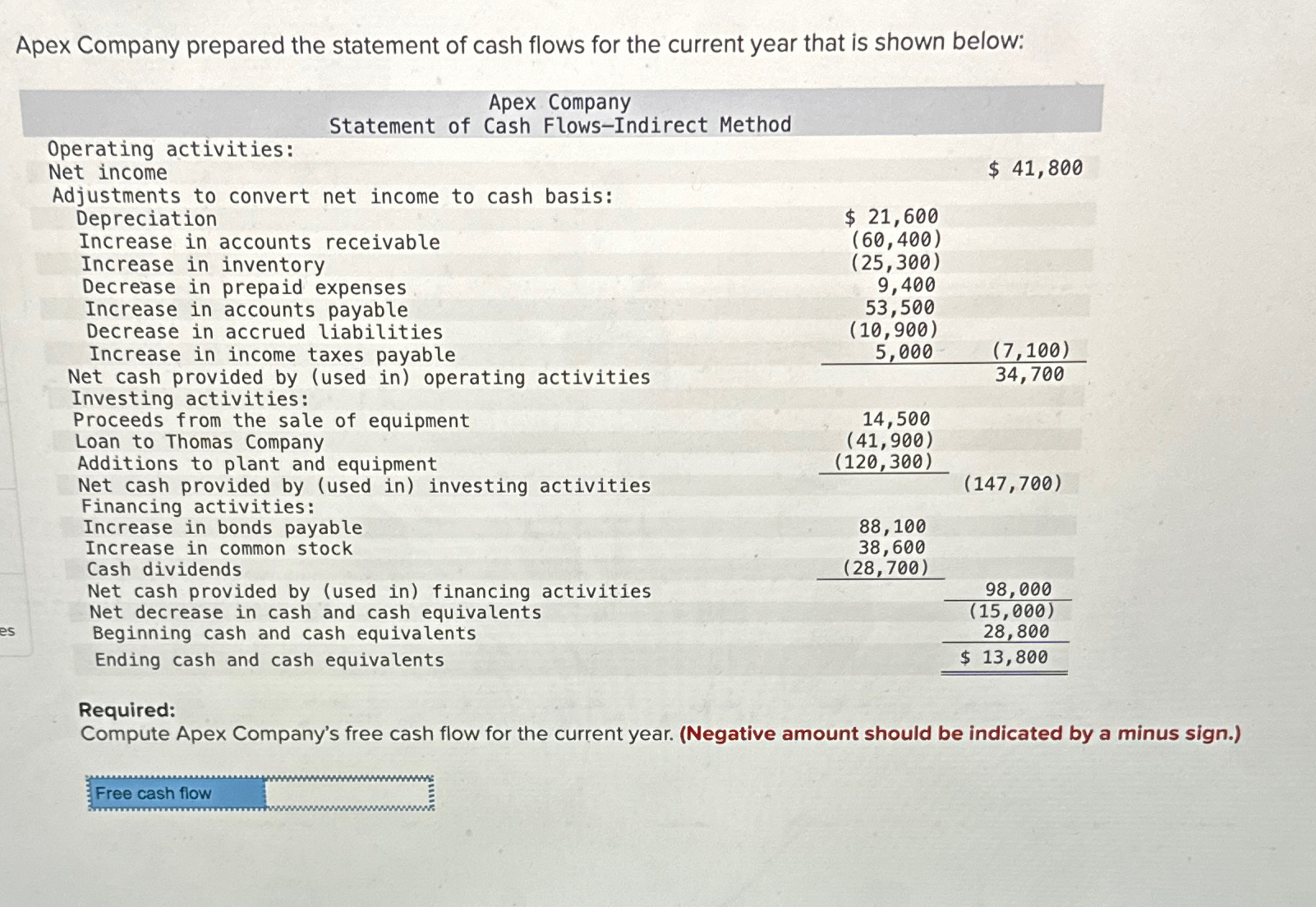 Solved Apex Company prepared the statement of cash flows for | Chegg.com