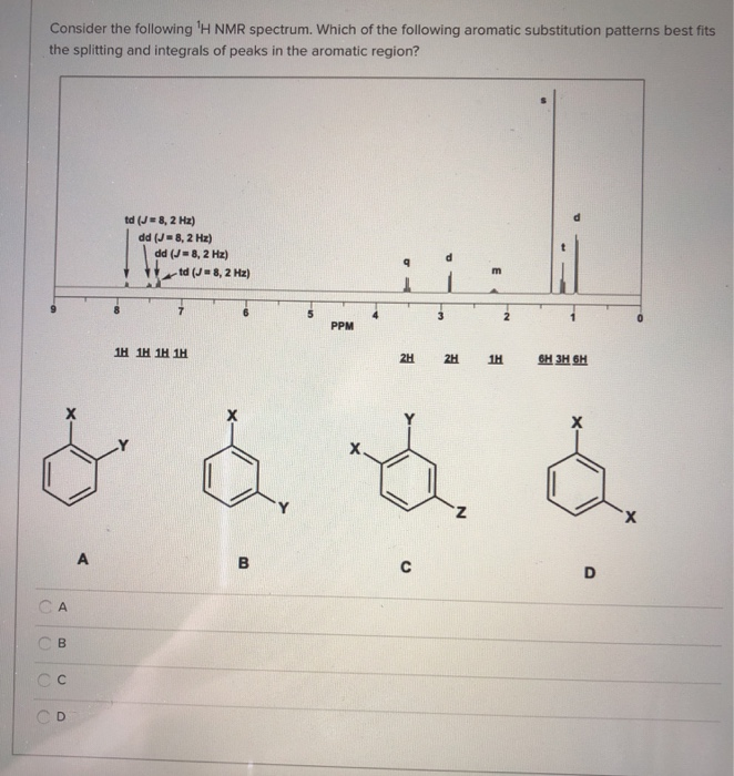 Solved Consider the following 'H NMR spectrum. Which of the | Chegg.com