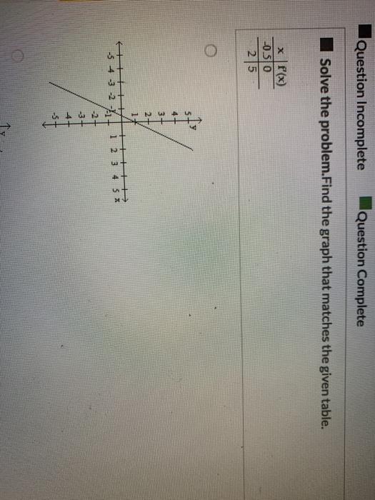 Solved Question Incomplete Question Complete Solve the | Chegg.com