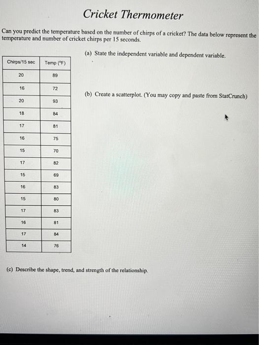 Solved Cricket Thermometer Can you predict the temperature | Chegg.com