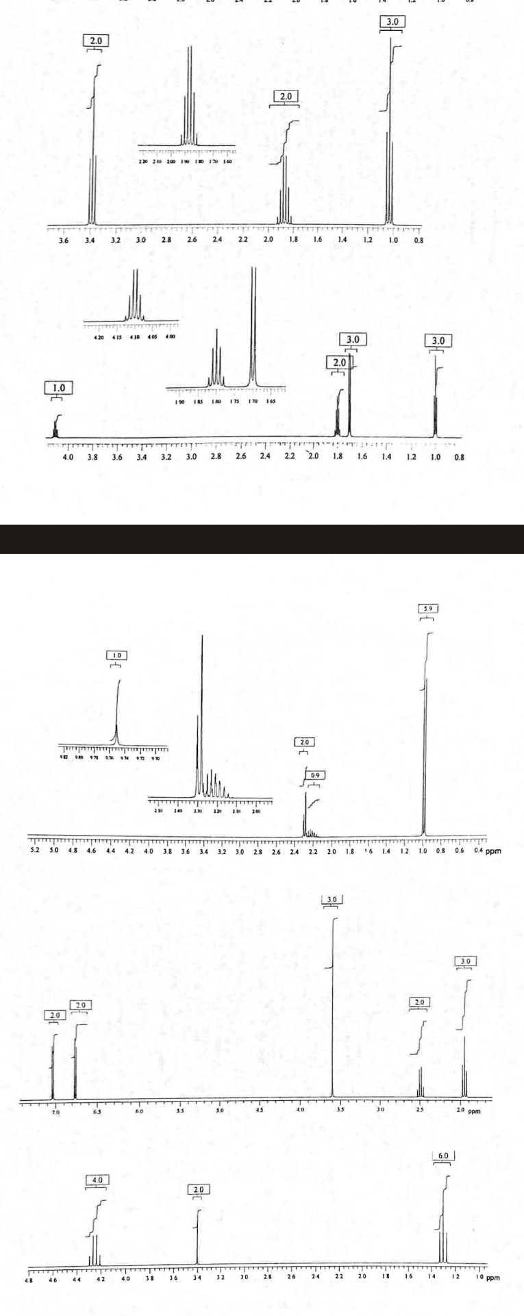 Solved Part II Match the 1H−NMR spectrum given on the next 3 | Chegg.com