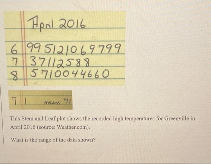 Solved April 2016 6 99 5121069799 737112588. 8 5710044 660 | Chegg.com