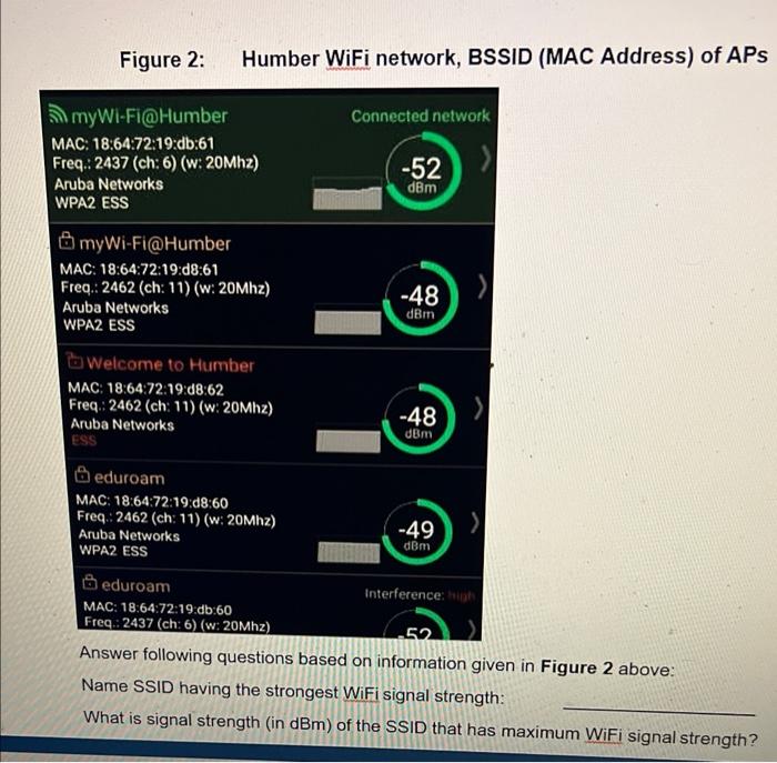 Solved Figure 2: Humber WiFi network, BSSID (MAC Address) | Chegg.com