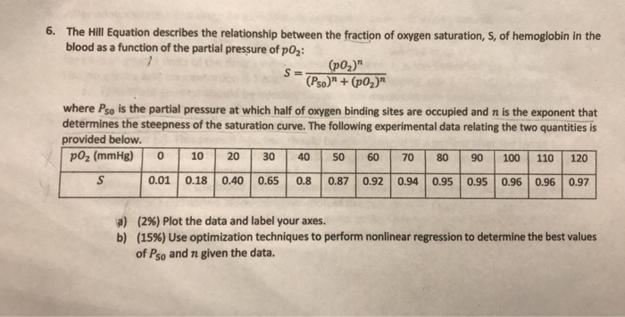 Solved 6. The Hill Equation describes the relationship | Chegg.com