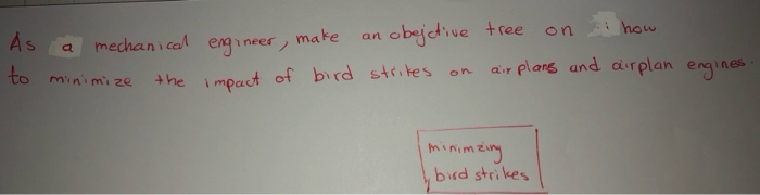 Solved An a mechanical engineer make an objective tree on | Chegg.com