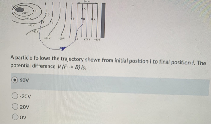 Solved 04 -10 -60 2) -20 V 10 40V A particle follows the | Chegg.com