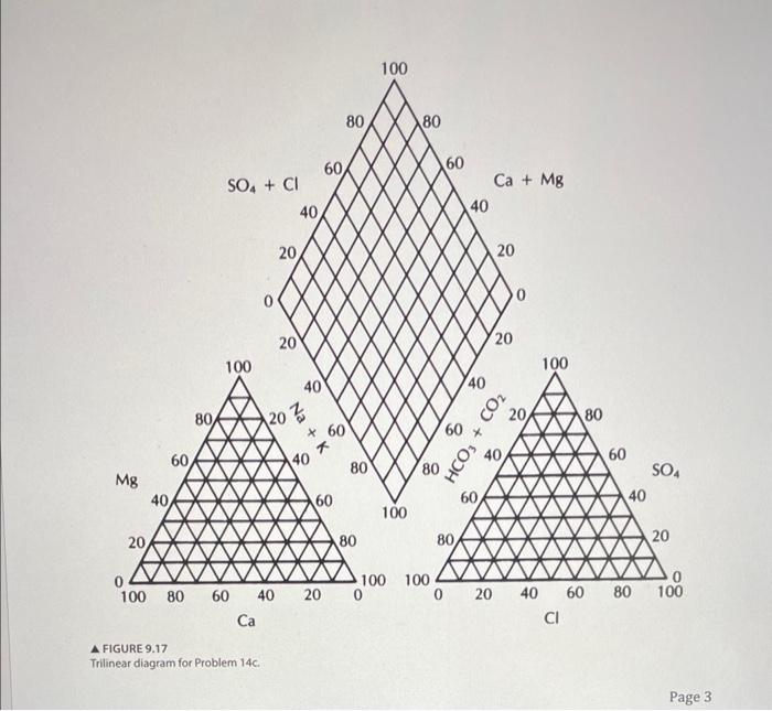 Solved 12. Given the following analysis of groundwater | Chegg.com