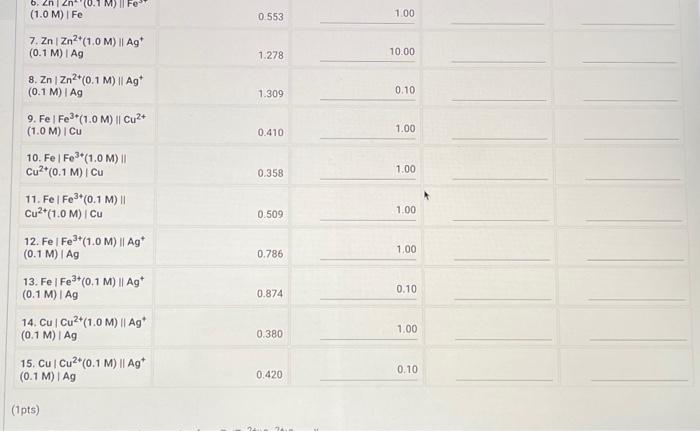 Solved (1pts) | Chegg.com