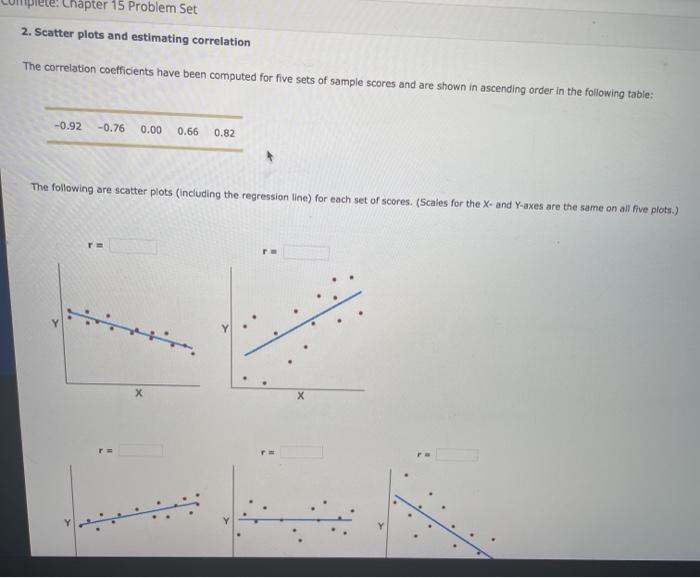 Solved Chapter 15 Problem Set 2. Scatter plots and | Chegg.com