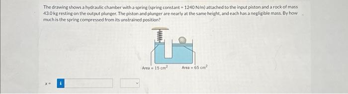 Solved The drawing shows a hydraulic chamber with a spring | Chegg.com